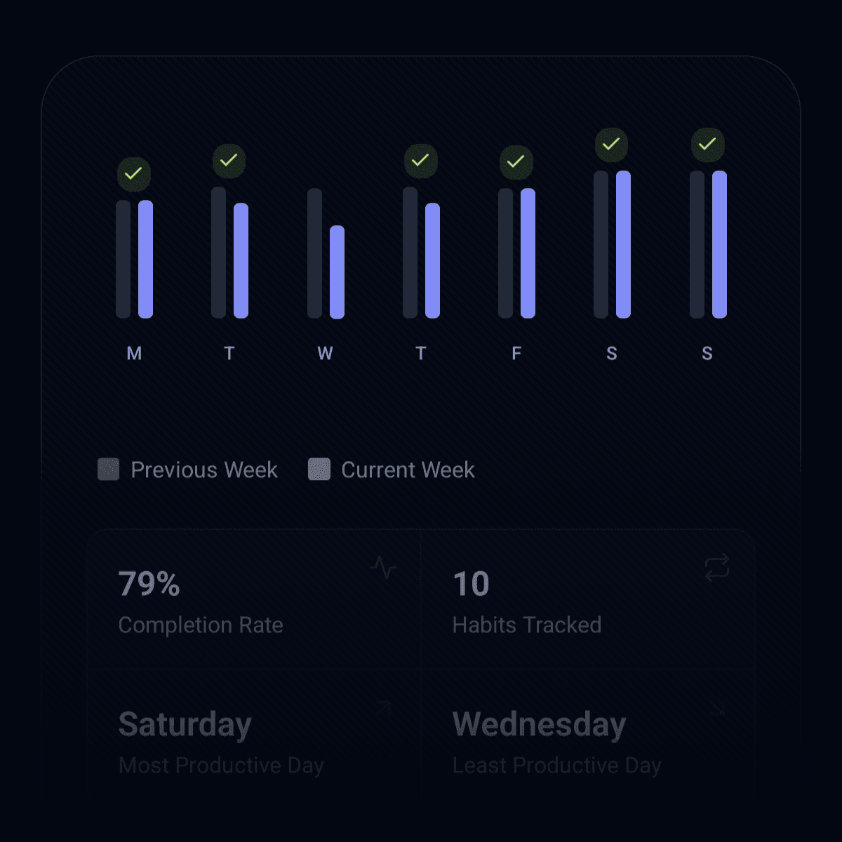 Ascend - The Habit Tracker App to Stay Consistent and Reach Your Goals